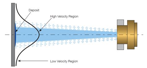 Thermal Spray Process Parameters Oerlikon Metco