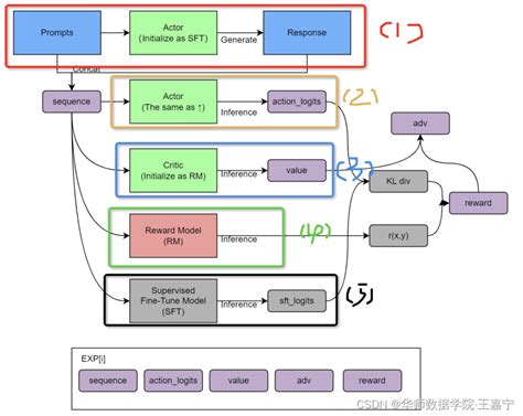 Rlhf中的ppo算法原理及其实现rlhf Ppo算法详解 Csdn博客