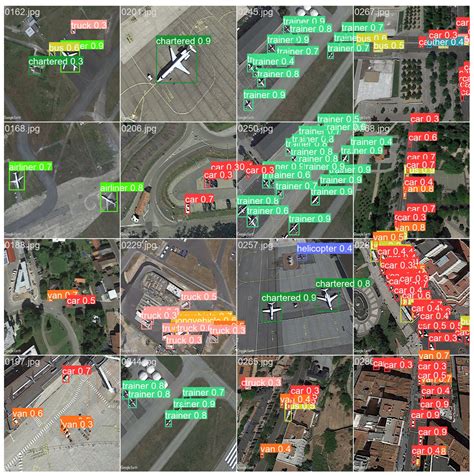 Rs Detr An Improved Remote Sensing Object Detection Model Based On Rt Detr