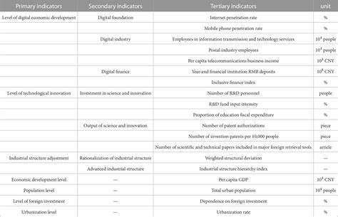 Frontiers Analysis Of Spatiotemporal Patterns And Determinants Of Energy Related Carbon