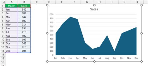 Top Chart Types To Visualize Data With Excel Graphs MyExcelOnline