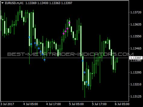 Inside Bar Indicator Best MT4 Indicators Mq4 Ex4 Best MetaTrader Indicators Com
