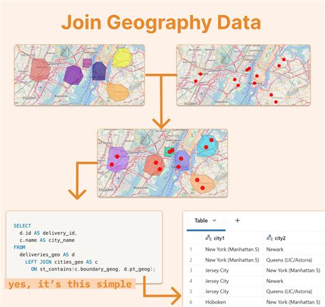 Databricks Geospatial Joins How To Use Runtime 171s New Spatial Functions For Location Data