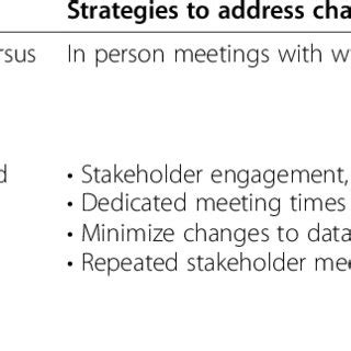 CDS Development And Implementation Challenges And Strategies Download Scientific Diagram