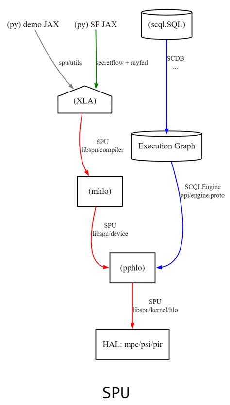 Is This Drawing About SPU Correct Issue 286 Secretflow Spu GitHub