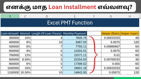 எனக்கு Monthly Loan எவ்வளவு Excel Pmt Function Calculate Loan Payments Youtube