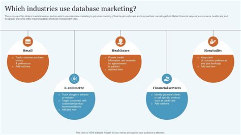 Which Industries Use Database Marketing Practices To Increase Mkt Ss V
