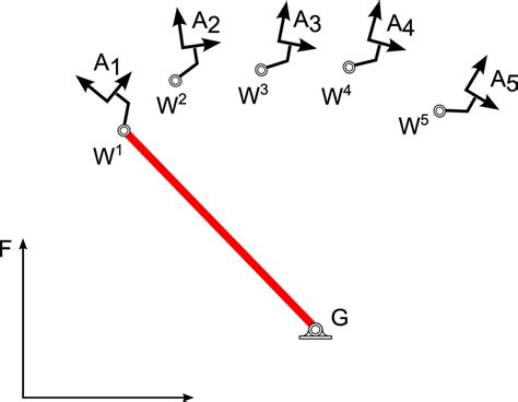 A Pivot G And A Moving Pivot W That Takes The Series Of Positions W I Download Scientific