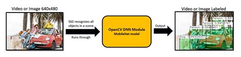 Fast Edge Object Detection For MCUs NXP Semiconductors