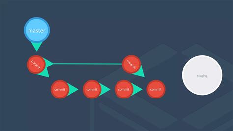 Git Workflow In Agile Development PPT