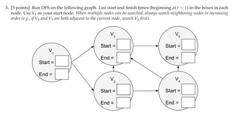 solved 3 [5 points] run dfs on the following graph list