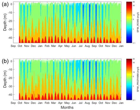 Remote Sensing Special Issue Remote Sensing Of Water Quality