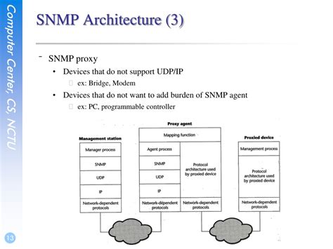 PPT SNMP PowerPoint Presentation Free Download ID 9475313