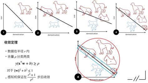 Mlp与bp神经网络的区别，多层感知机mlp遇上反向传播算法bp Pytorch代码实战mlp和bp神经网络有什么不同 Csdn博客
