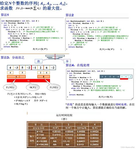 数据结构与算法基础（青岛大学 王卓）1王卓数据结构与算法笔记 Csdn博客