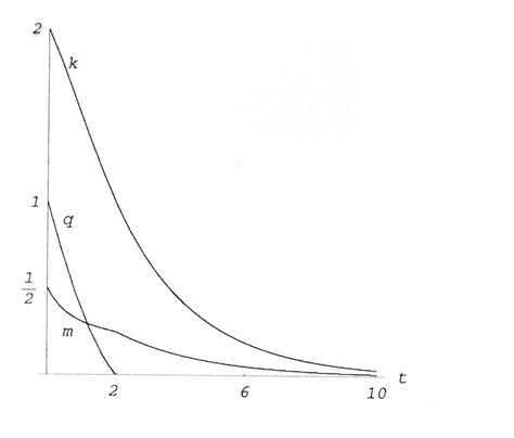 Numerical Solution Of The Cauchy Problem For The Nonlinear System 1 1 Download Scientific
