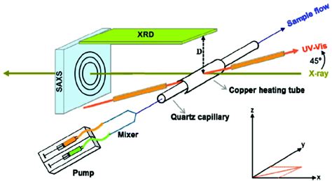 Characterization Techniques For Nanoparticles Comparison And