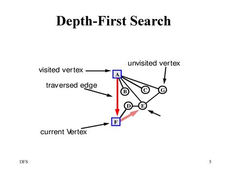Depth First Search Graph Traversals Depth First Search Dfs Ppt Download