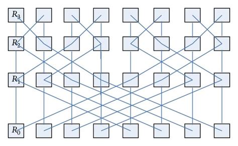 three node butterfly network routing plans download scientific diagram