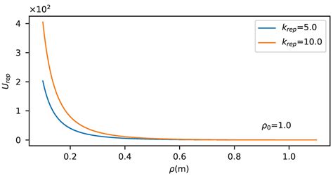 Jmse Free Full Text A Formation Control And Obstacle Avoidance