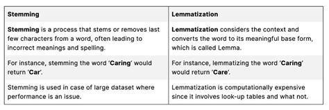 Nlp Machinelearning Datascience Artificialintelligence