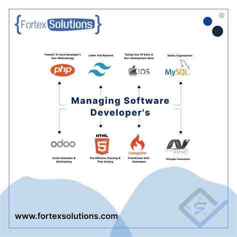 fortex solutions on linkedin softwaredevelopment projectmanagement