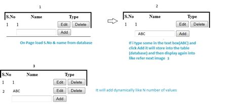 Javascript Need To Add Label One By One From Database When Enter Textbox Values And Then