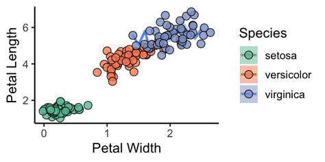 Ggplot2 Customizable Graphs And Charts Data Science Workbook