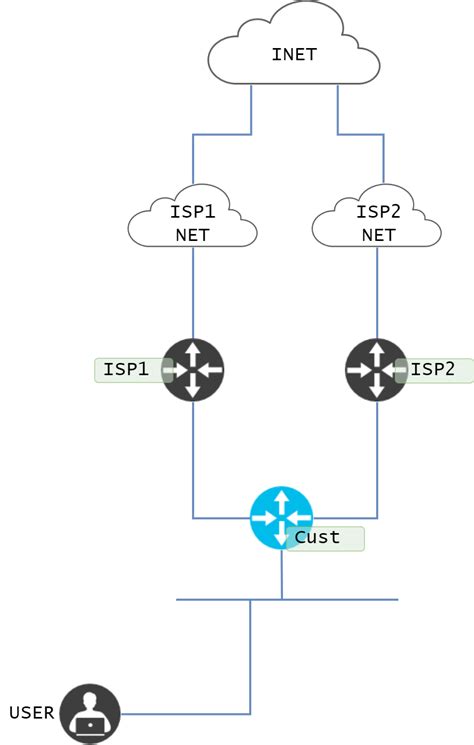 internet edge ip sla deep dive apnic blog