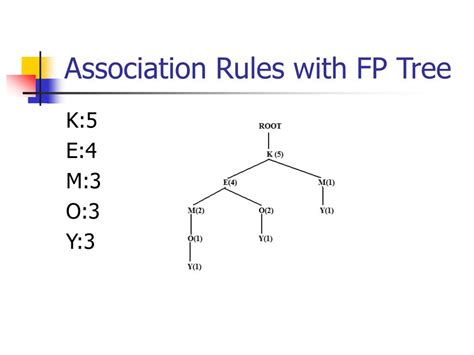Ppt Chapter 5 Mining Association Rules With Fp Tree Powerpoint