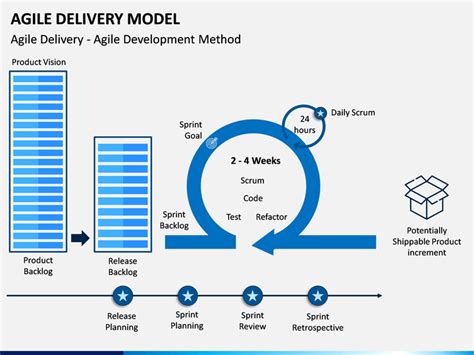 Agile Delivery Model Powerpoint Template Ppt Slides Sketchbubble My XXX Hot Girl
