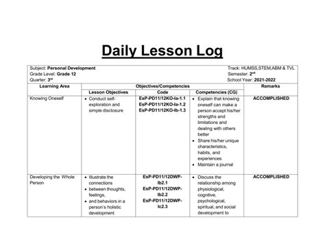 Personal Development Lesson Log Self Awareness And Relationships