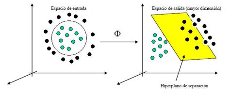Data Transformation To Higher Space With Rbf Kernel Download