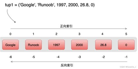 Python学习笔记python字体大小设置快捷键 Csdn博客