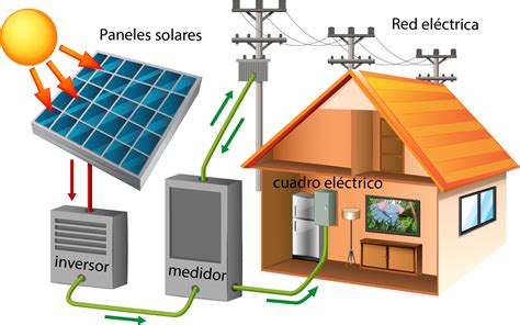 ¿qué Sabemos De La Energía Fotovoltaica Tu Solución Fotovoltaica