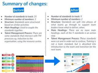 AIESEC The Team Standards Explanation PDF