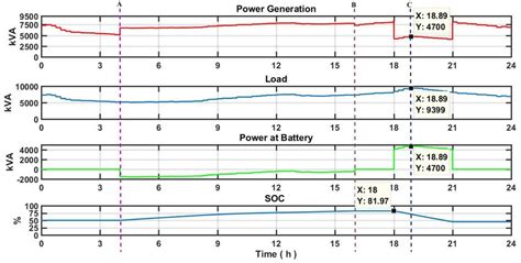 16 Energy Management On A Large Scale Download Scientific Diagram