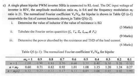 C A Single Phase Bipolar PWM Inverter Hz Is Chegg