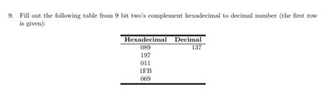Solved 6 Fill Out The Following Table From Decimal Number Chegg Com
