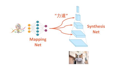 Stylegan 混合多风格 生成模型 Gan 网络 莫烦python