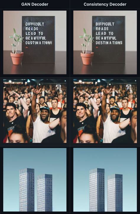 How Openai Created Consistency Decoder For Ldm Vladimir Tolmachev Posted On The Topic Linkedin