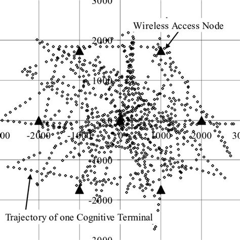 Gain In Qos Guaranteed Network Capacity Of Dynamic Spectrum Assignment