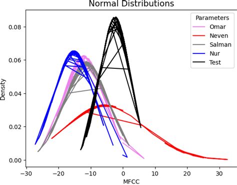 Github Omar Saad Elgharbawy Voice Fingerprint Identification Voice Id Door Lock Web App Is A