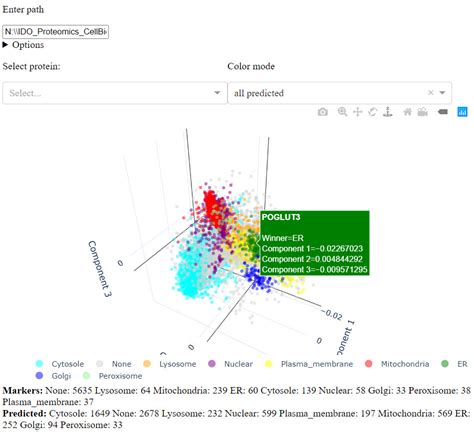Github Fabianseebacherpca Viz