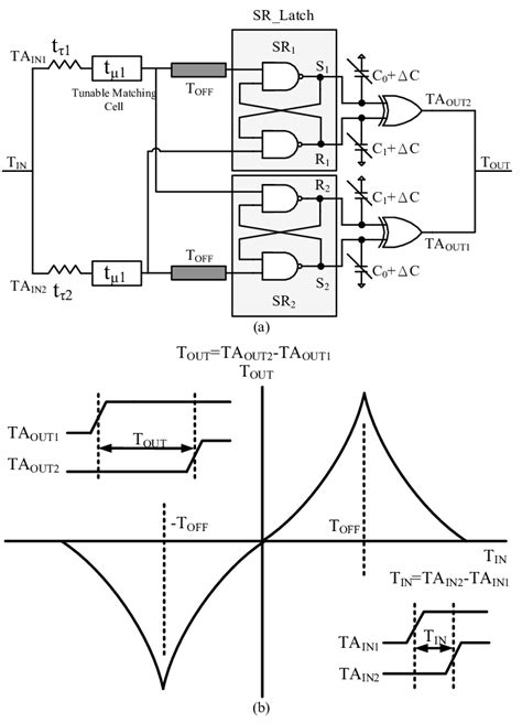Sr Latch Timing Diagram