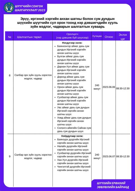 ШҮҮГЧИЙН СОНГОН ШАЛГАРУУЛАЛТАД ОРОЛЦОГЧДЫН АНХААРАЛД Shuurkhaimedee Mn