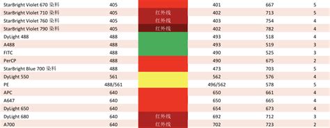 那些年，流式荧光用过的染料！ 小桔灯网 Iivd Net