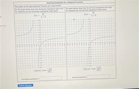 Solved Graphing Asymptotes For A Rational Functions Two