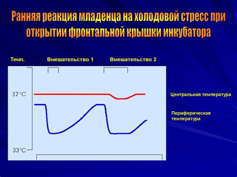 Терморегуляция у новорожденного и её нарушения презентация онлайн