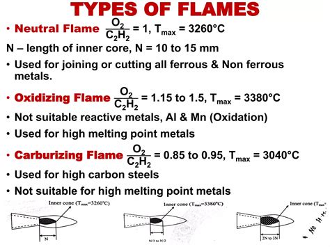 Welding Joining Processes Pdf